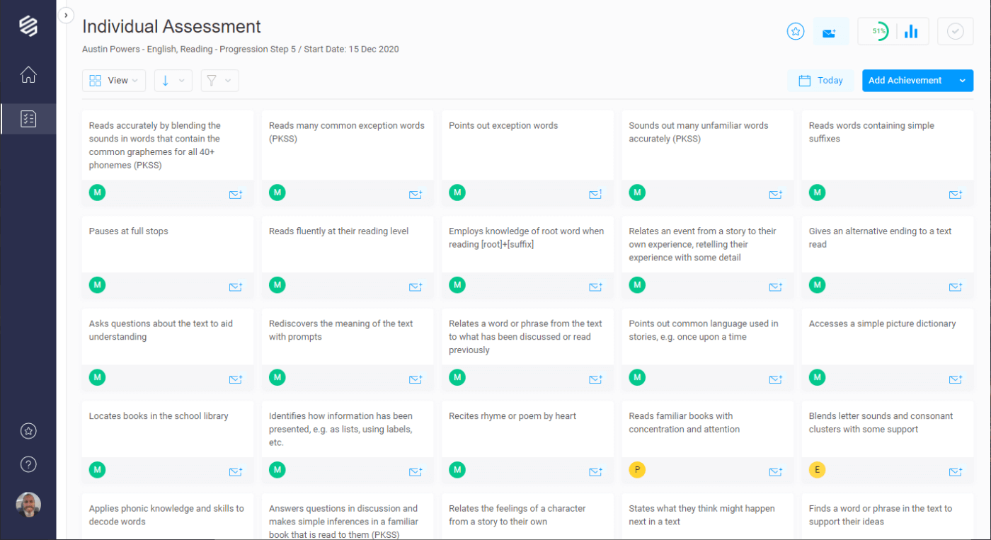 Using autism profiles to understand autistic students